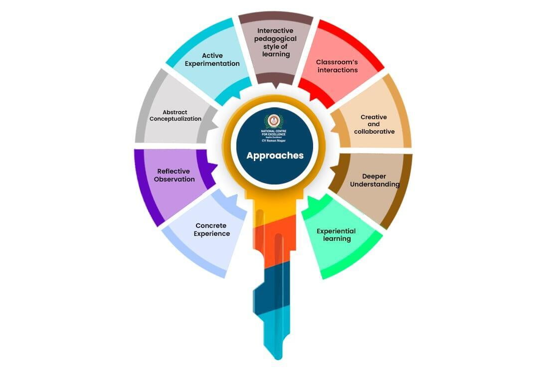 National Centre for Excellence| Preparatory Stage| Age 8-11